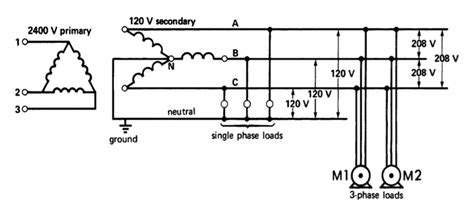 solved given the following three phase distribution system