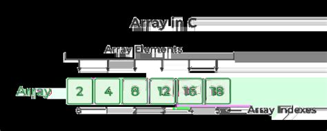 Understanding Arrays A Comprehensive Guide