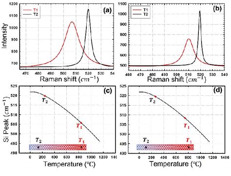 Figure From Optimization Of Si PnC MEMS Nanowires For Ultra Low Thermal Conductivity