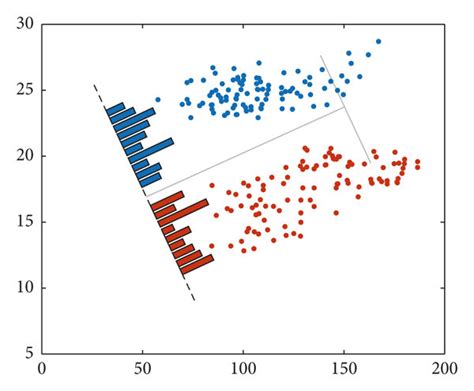 the data reduction figure based on pca methods a original data