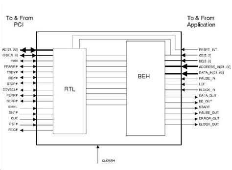 Figure 1 From Synthesis Of Complex Control Structures From Behavioral