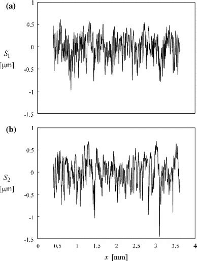 Example Surface Roughness Profiles Of A Gear 1 And B Gear 2 Download Scientific Diagram