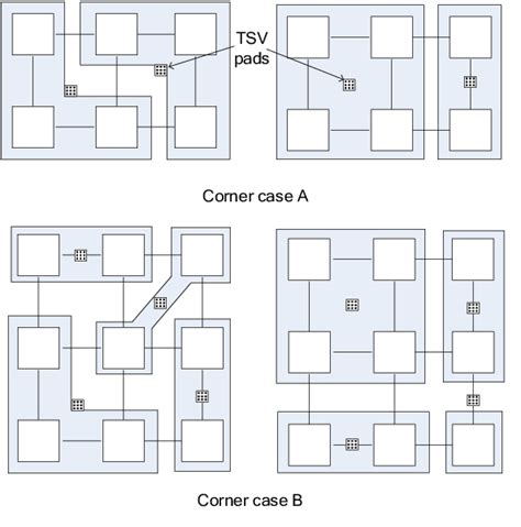 Three Detailed Network Partitions Download Scientific Diagram