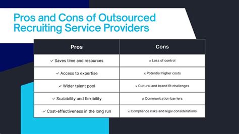 Why Should Small Businesses Outsource Recruitment And Why You Shouldnt