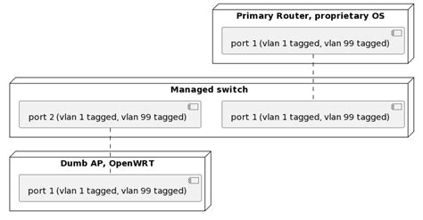 One Network Interface But 4 Physical Ports Installing And Using