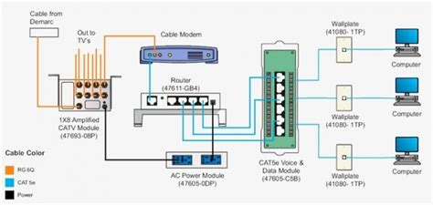 Ethernet Wiring Diagrams