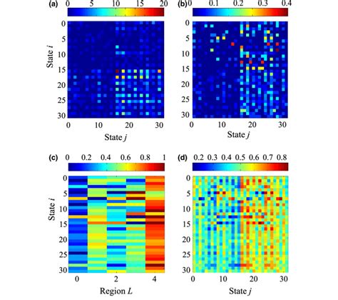 A Transition Frequency Matrix H For Finite Markov Chain Without