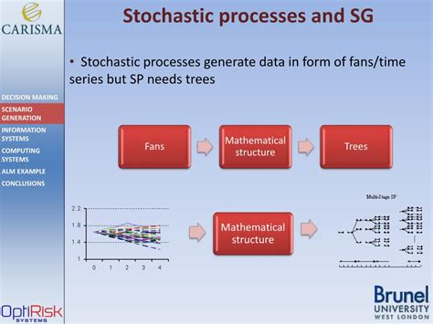 PPT Stochastic Programming Tools And Components PowerPoint Presentation ID