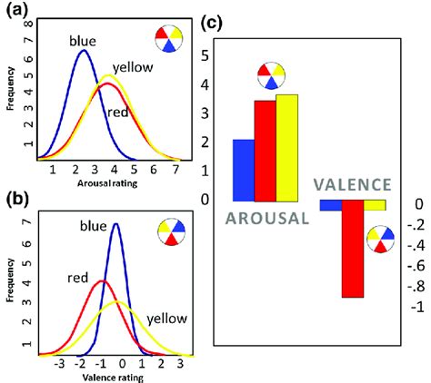 Top Row Temporal Order Judgment Toj In The Experiment Left Panel