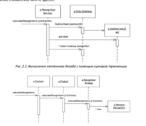 архитектура Расшифровка uml диагрмм последовательности stack