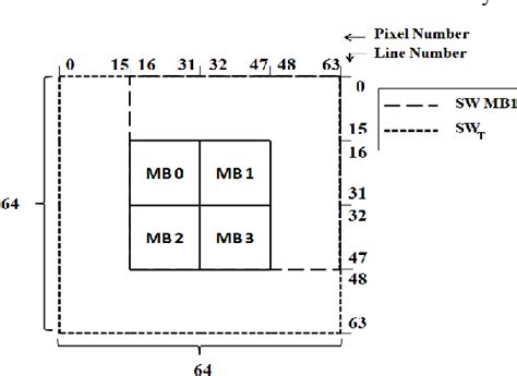table 1 from a reconfigurable hardware for one bit transform based