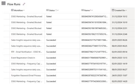 Notification For Failed Flow Runs In Power Automate Megan V Walker