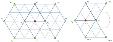Lifting Scheme For Semi Regular Meshes Download Scientific Diagram