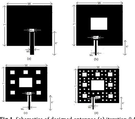 Figure 1 From Miniaturization Of Microstrip Patch Antenna For Mobile