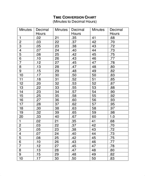 Free Time Conversion Chart The Best Porn Website