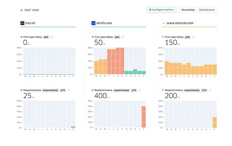 Chrome Ux Report 📊 On Twitter This Release Includes `experimentalresponsiveness` Our