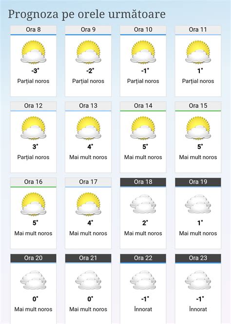 La Târgoviște Temperaturi Resimțite De 6°c în Dimineața De 5