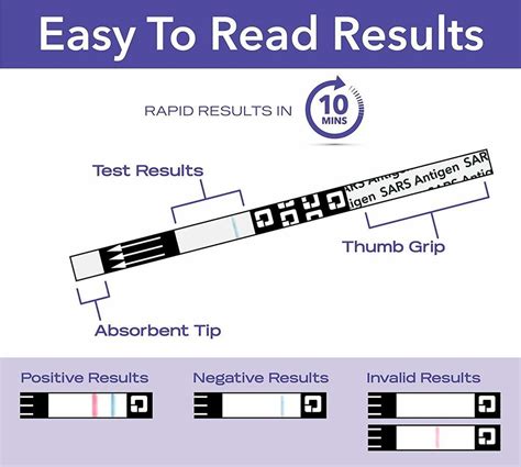 Quidel Quickvue Otc Covid 19 Antigen Test Wilburn Medical Equipment And Supplies