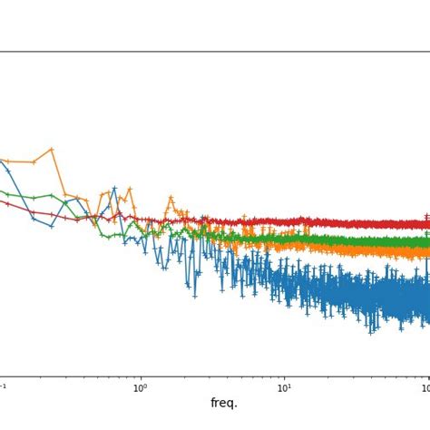 Rf Loopback Measurement With The Numerically Controlled Local Download Scientific Diagram