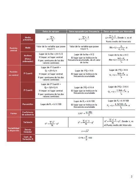 Guía De Fórmulas Estadistica Descriptiva Pdf