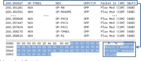 Figure 12 From Field Trial Of An Openflow Based Unified Control Plane