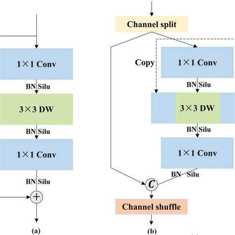 The Backbone Network Structure Of Yolox Assanano Download Scientific Diagram