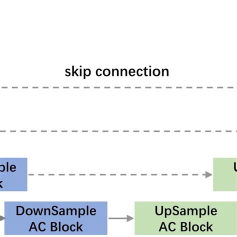 Asymmetric Convolution Backbone Network Download Scientific Diagram