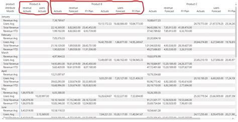 Report With Double Rows On Column Header Data Visualizations