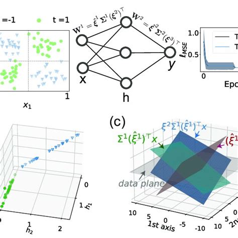 A Simple Illustration Of The Mode Decomposition Learning A A Deep