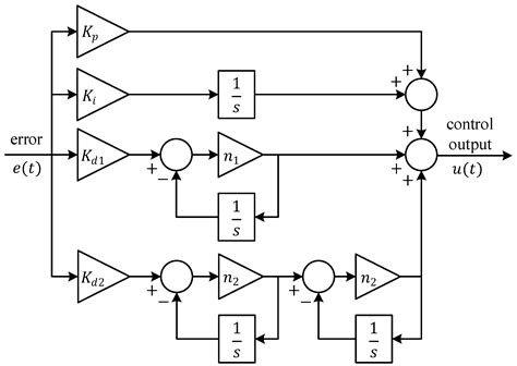 Mathematics Free Full Text A Novel Balanced Arithmetic Optimization