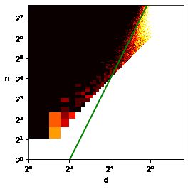 On A Log 2 Scale Download Scientific Diagram