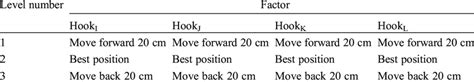Exhaust System Factors And Their Levels Download Scientific Diagram