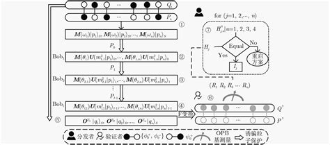 Dynamic Quantum Secret Sharing Scheme Based On Nonlocal Orthogonal