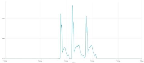 Mesh Light Switch Lpn Power Consumption Extra Spike Nordic Qanda