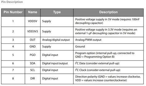 Pin Configration Electronics Lab