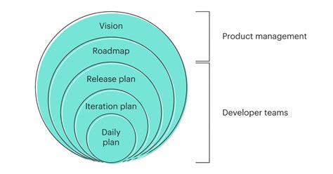 Agile Communication Techniques Examples And Best Practices