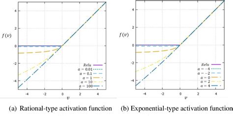 Figure From New Activation Functions In CNN And Its Applications Semantic Scholar
