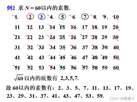 《数论讲义》柯召 孙琦编著 第二版课后笔记之第一章整数的唯一分解定理 数论讲义第二版上册答案 csdn博客