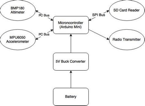 Model Rocket Data Logger Hackaday Io