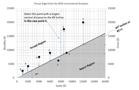 Entire Novel Visual Algorithm To Perform Incremental Bcr Analysis Download Scientific Diagram