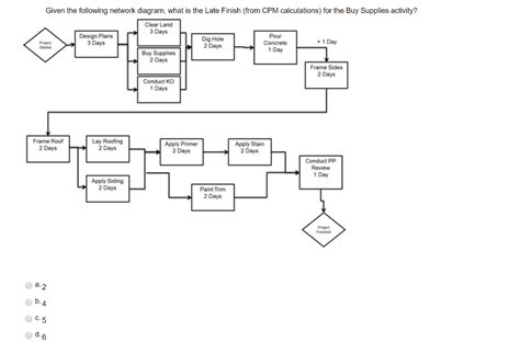 solved given the following project network diagram what