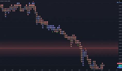 Engulfing Candle Detector — Indicador De Dinze0040 — Tradingview