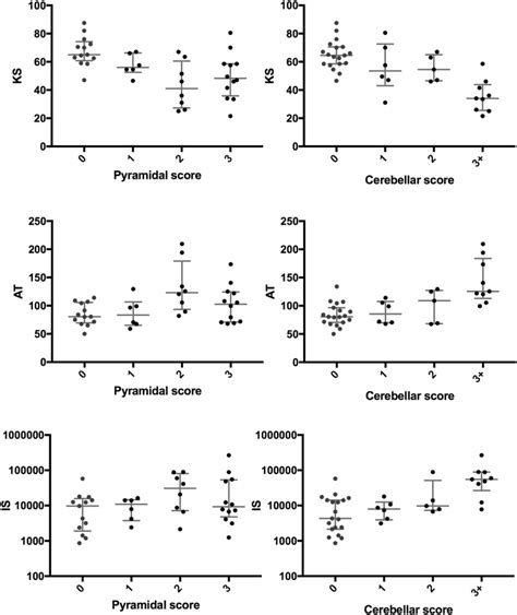 Each Graph Depicts The Distribution Of KS AT Or IS Scores For Each Download Scientific Diagram