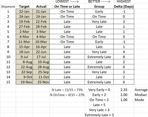 Interval Data Statistics Interval Data Statistics