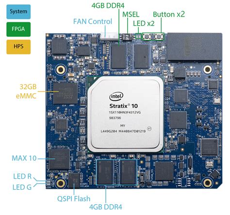 Terasic All Fpga Boards Stratix 10 Titan S10 Som