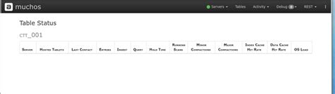 table status page is broken · issue 1362 · apache accumulo · github