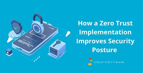 Hector Perez On Linkedin Zerotrustarchitecture