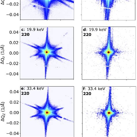 Coherent Diffraction Patterns A C E Integrated Diffraction