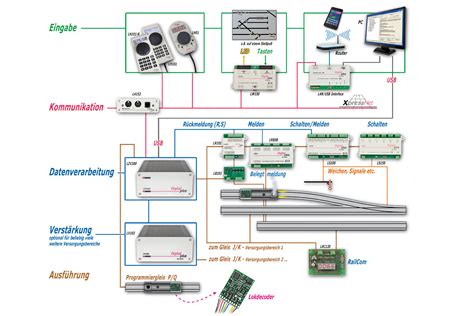 Digital Plus Das Modulare System Lenz Elektronik
