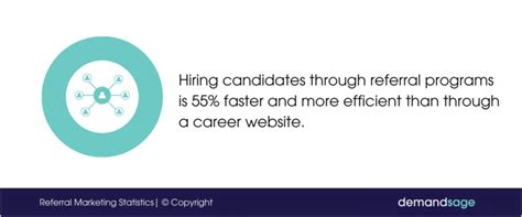 Latest Referral Marketing Statistics 2025 Trends And Facts